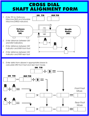 Shaft Alignment Methods