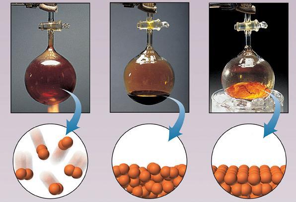 FISICA - GASES: LEYES DE LOS GASES - ESTADOS DE LA MATERIA