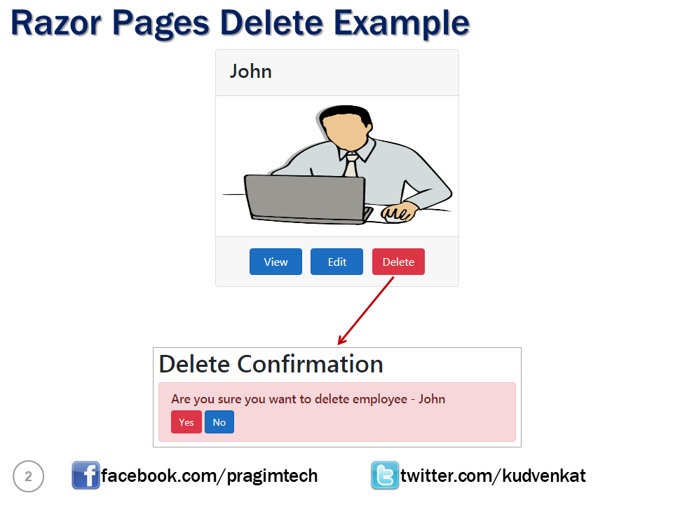 Sql Server Net And C Video Tutorial Delete Operation In Core Razor Pages Slides