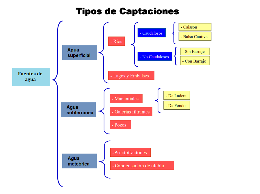 SISTEMAS DE CAPTACIÓN DE AGUA