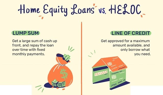 Bootstrap Business: HELOC vs Home Equity Loan: Which Is Right For You?