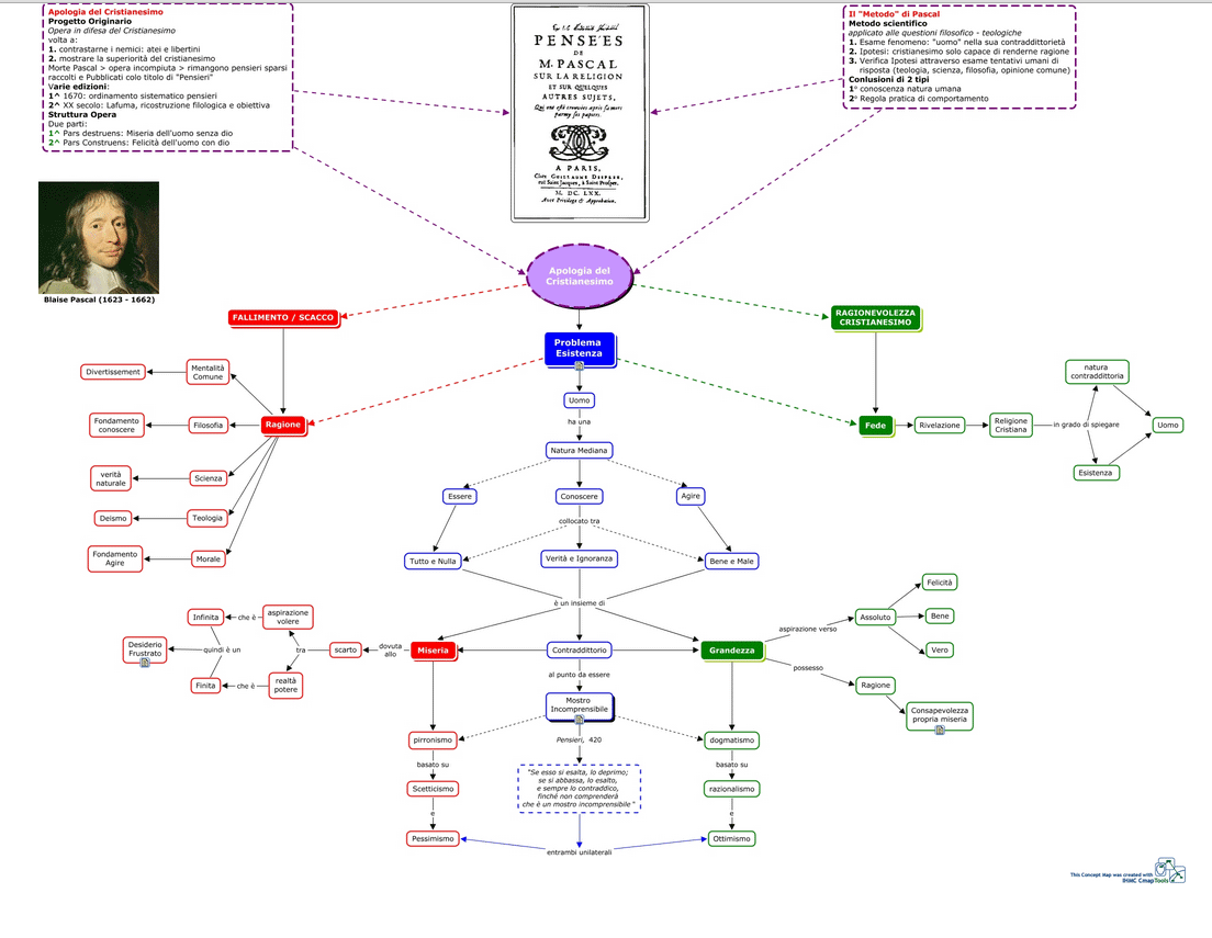 AulaBlog: La "metafilosofia" di Pascal: mappa concettuale
