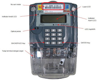 Cara Pulsa Listrik, Isi Pulsa Listrik, Listrik Prabayar, PLN Pulsa Listrik