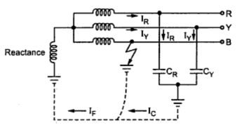 Reactance Earthing