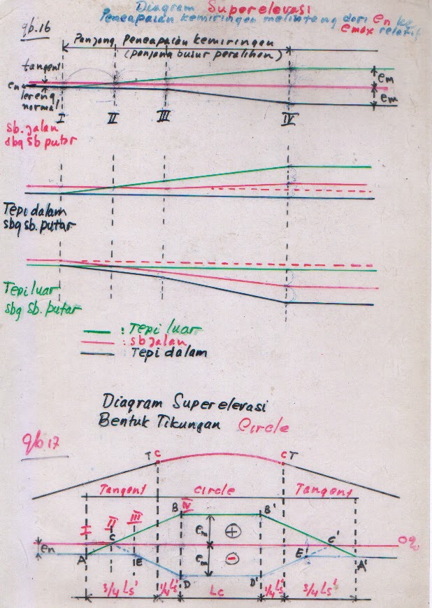 Perencanaan Dasar Geometrik Jalan | Civil Pro-Academy