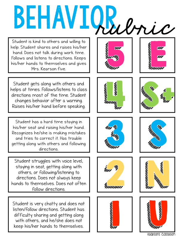 Kearson's Classroom: Rubrics
