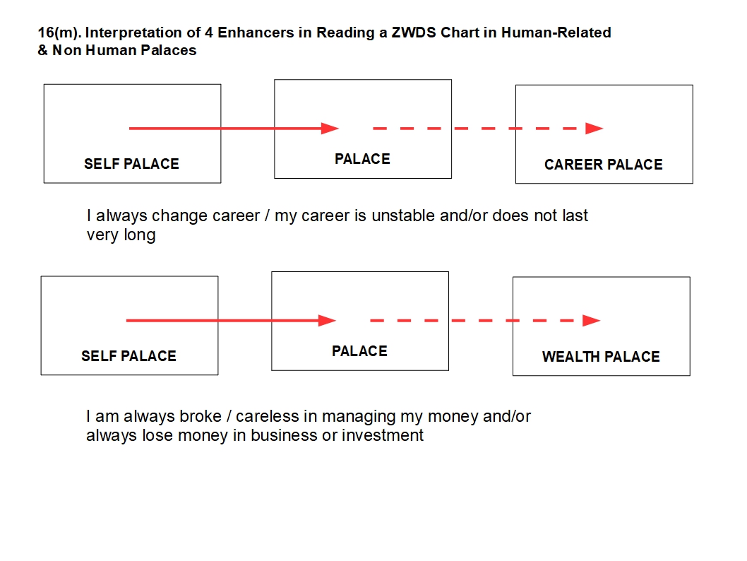 Quantum Metaphysics of Destiny Science***** ZWDS Four Enhancers Flying ...