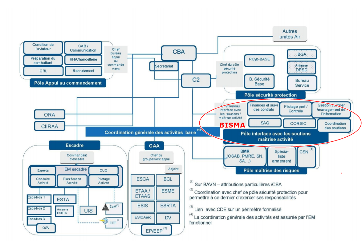 AMICAA: Des élèves commissaires sur base aérienne