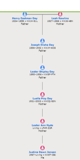 The Family Called Hyde: Leah Rawlins (1827 - 1866)
