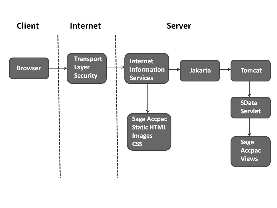 Construction Cost Estimating Blog: Sage include a new SQL Server ...