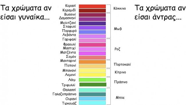Ξωτικό: Πως βλέπουν τα χρώματα οι άντρες και οι γυναίκες