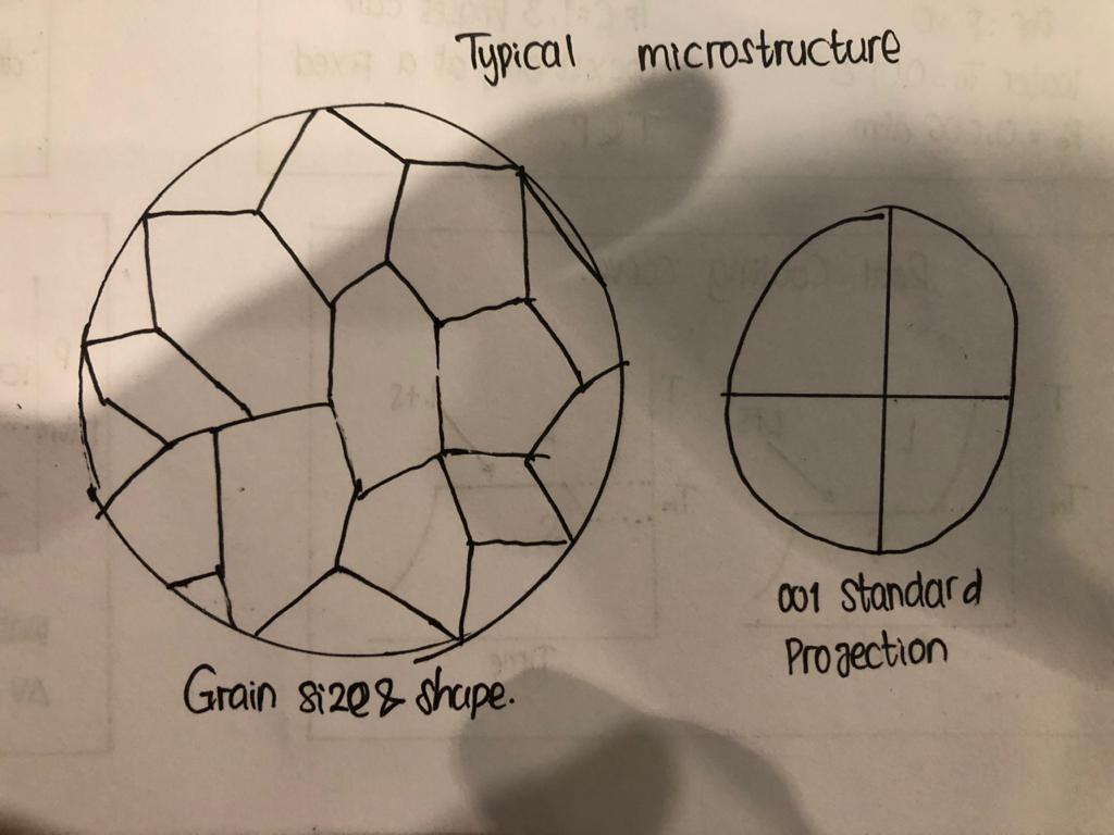 2020 ~ METALURGI FISIK