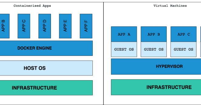 Why Java Programmers Should Learn Docker And Kubernetes In 2024 9820