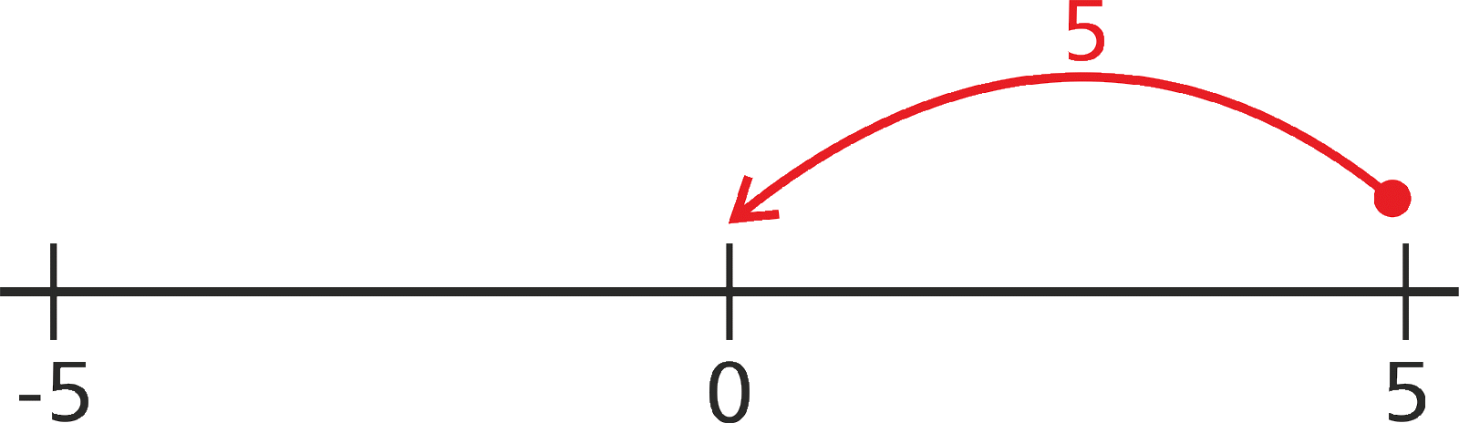 Un espacio para aprender ...