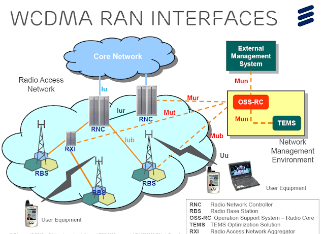 ›List the various RBS 6000 cabinets