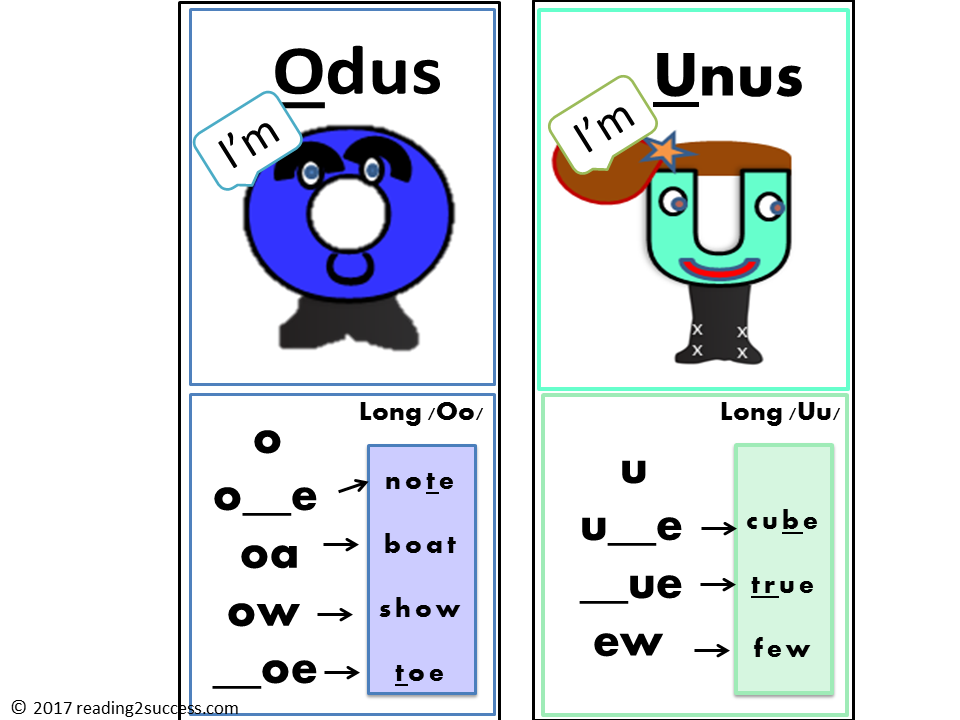 Reading2success: Vowels are Tricky- Vowel Friend Sound Spelling Cards