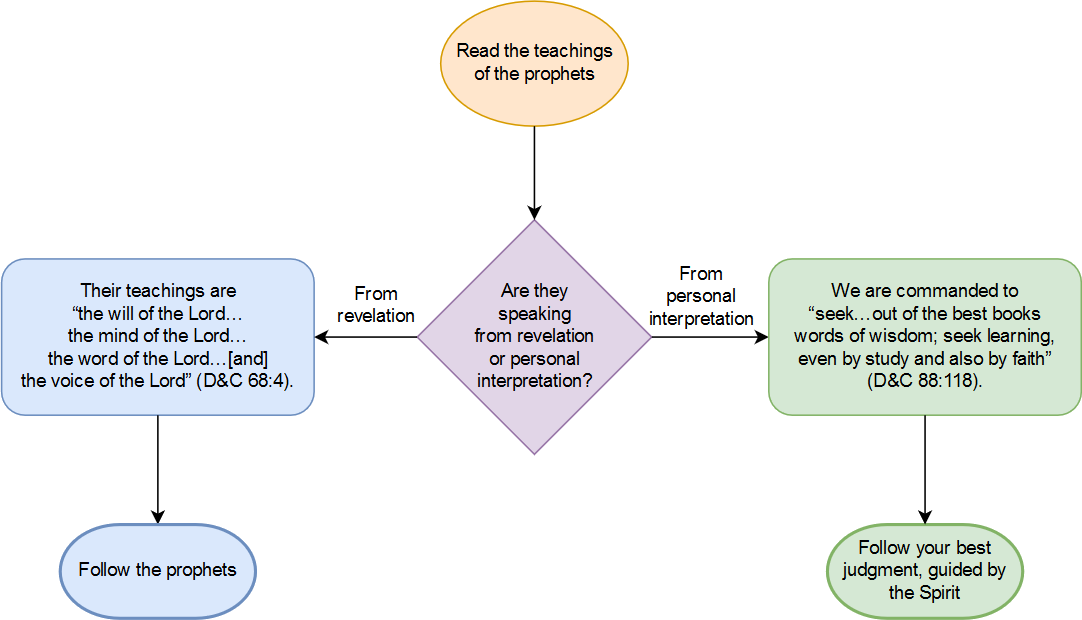The path to truth ~ Neville-Neville Land
