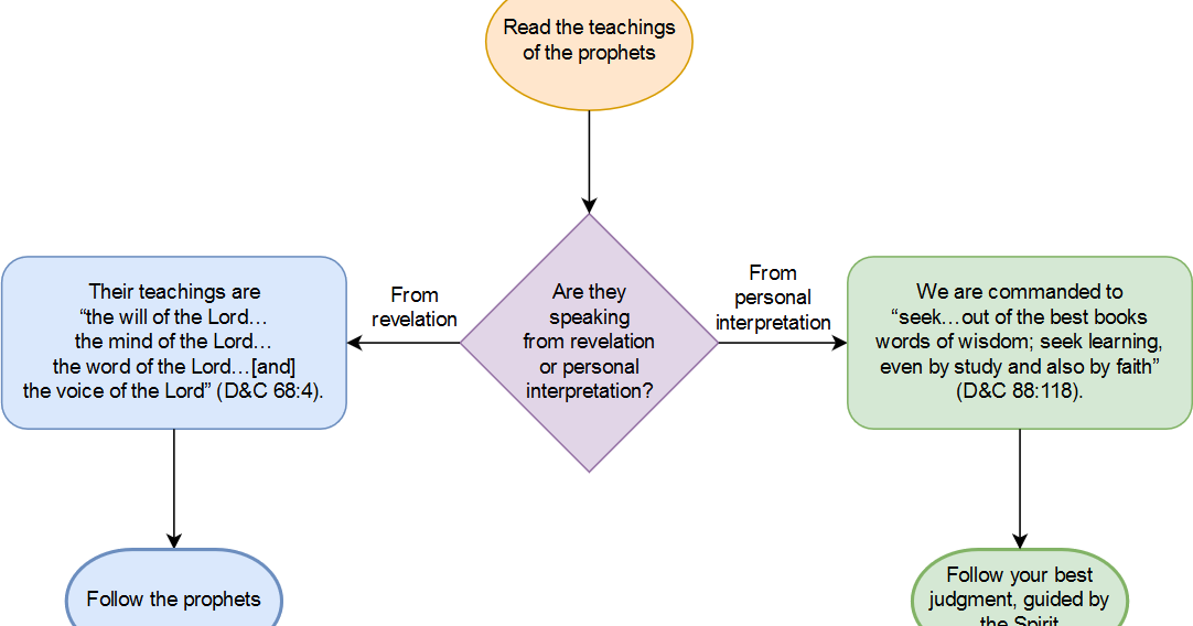 The path to truth ~ Neville-Neville Land