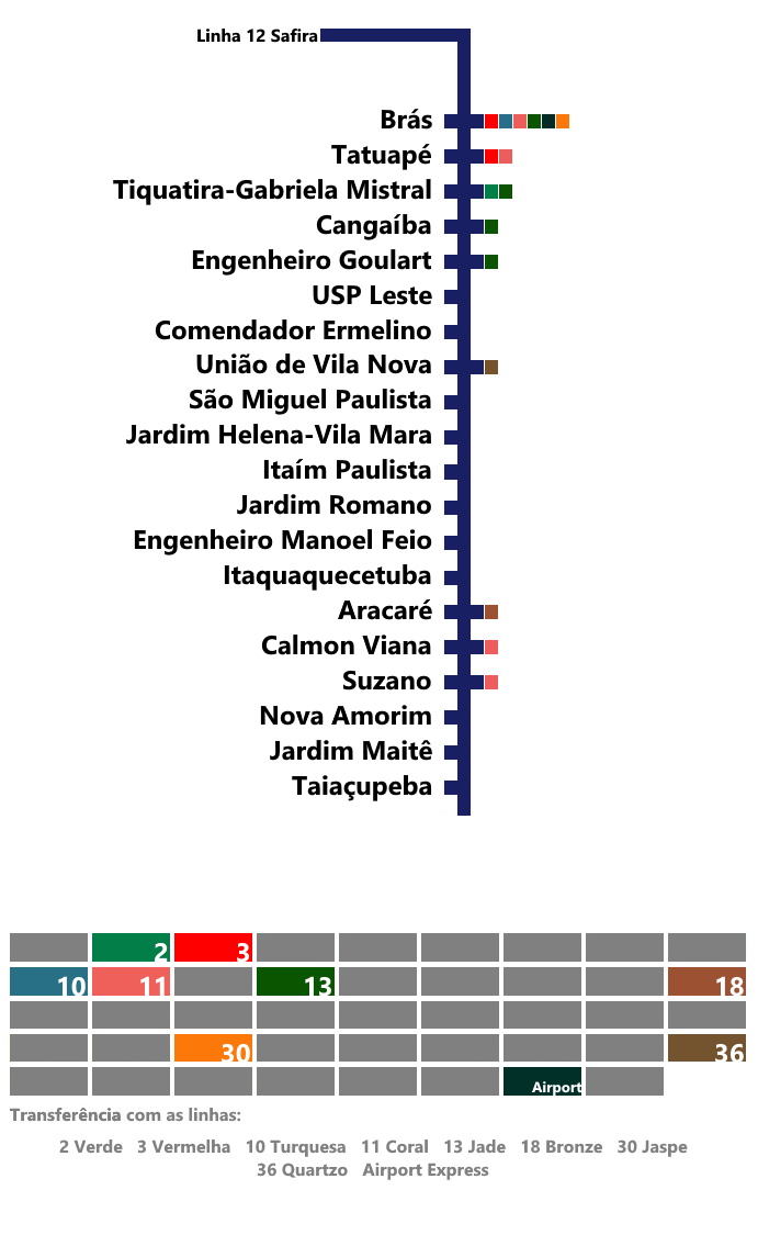 Expansão São Paulo: Linha 12 Safira