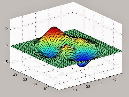 Corner: How to Generate Animation Video using Matlab?
