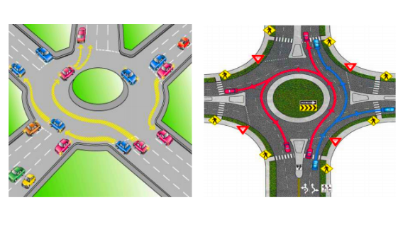كتاب تقاطعات الطرق وأنواعها Types of road intersections