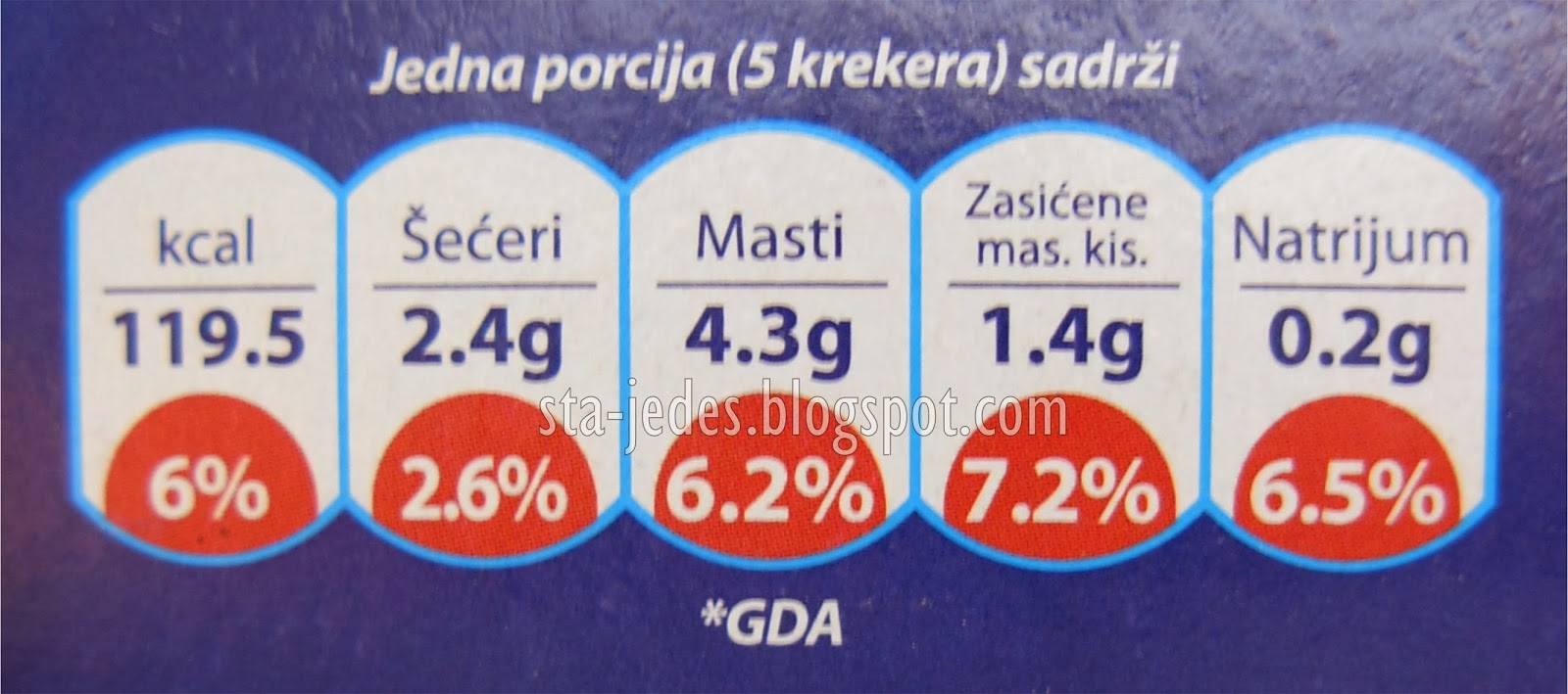 Sastojci & nutritivne vrednosti u hrani, napicima, kozmetici, kućnoj ...