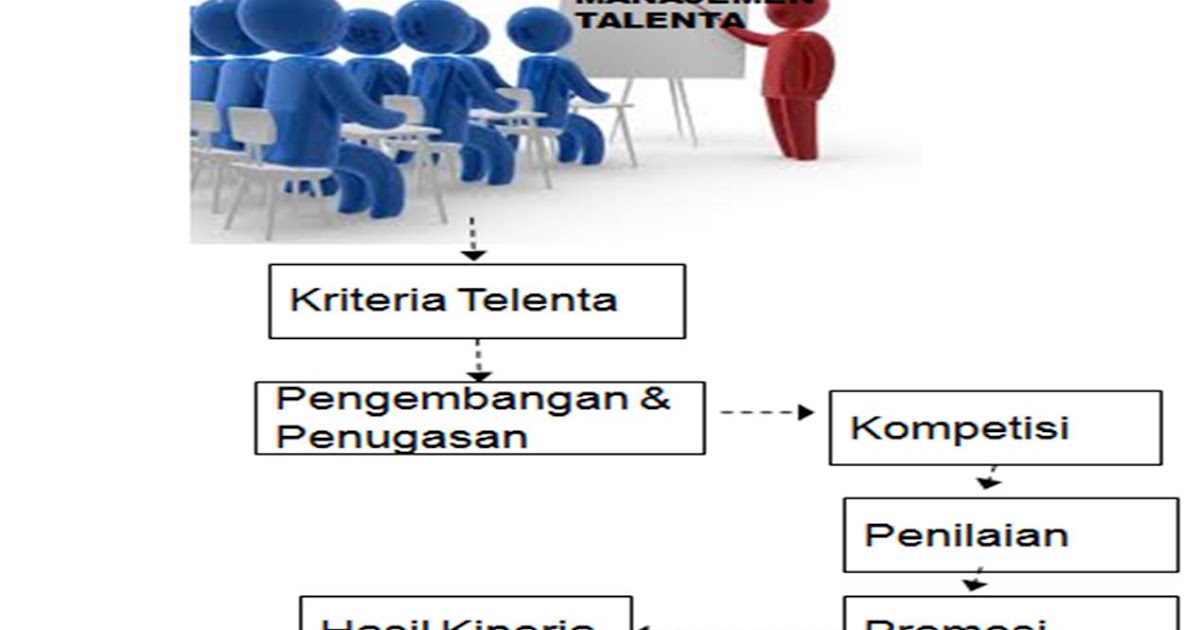 MSDM123.com: Manajemen Talenta