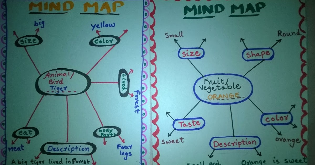 Concept and Mind maps