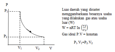 zona belajar positif (rani): TERMODINAMIKA