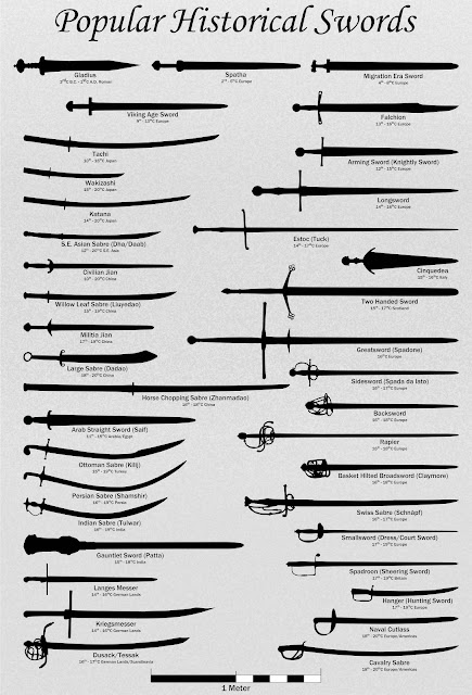 THE SWORDS HAVE NAMES.