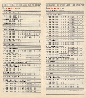 Airline memorabilia: Viasa (1979/1980)