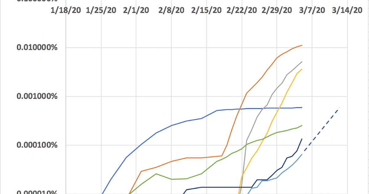 Early Warning: Covid-19 Infection Rates