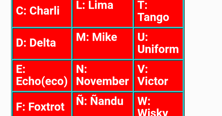 Héroes de naranja: ¿Que son los codigos Foneticos y cual es su uso?