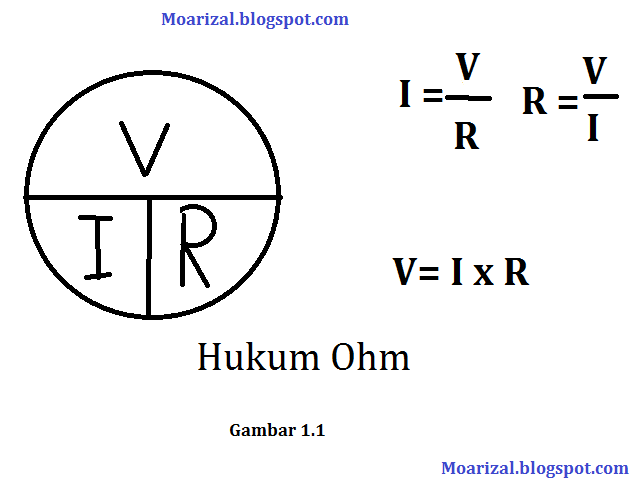 Hukum Ohm | Safrizal bin Zainuddin Yahya