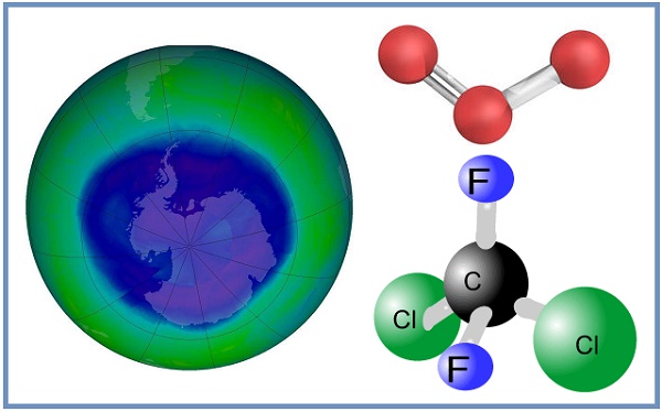 Como está a situação da Camada de Ozônio desde o Protocolo de Montreal ...