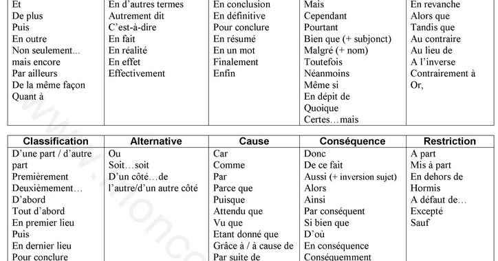 nimportequoifeg: Les Articulateurs Logiques