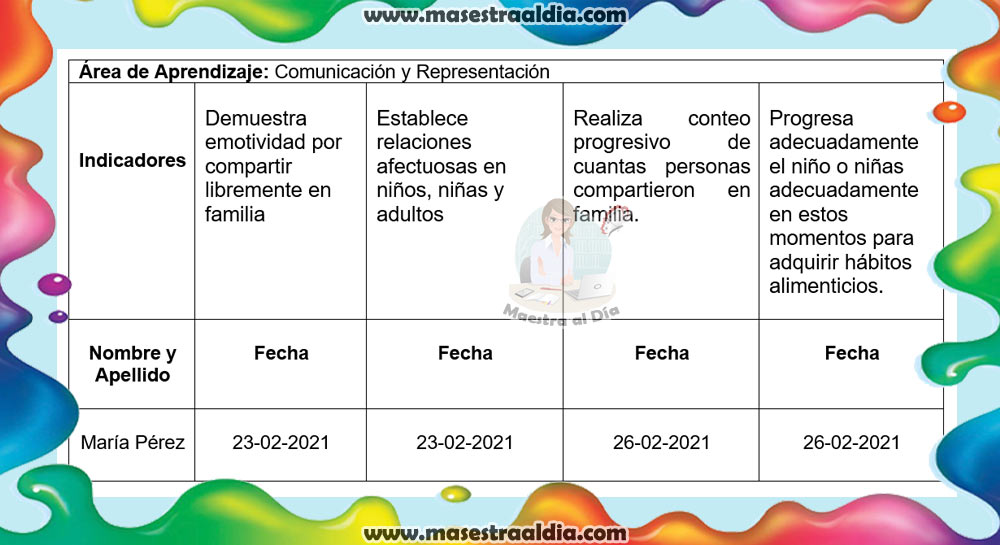 Plan Pedagógico Nivel Inicial para Trabajar con el Programa Cada ...
