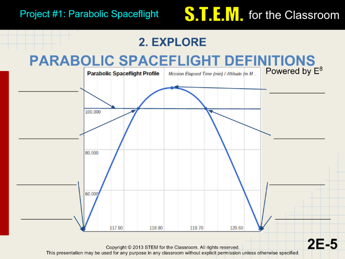 Adventures in Outer Space: SUBORBITAL SPACEFLIGHT