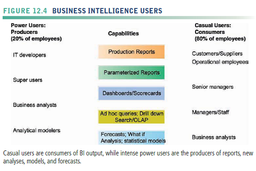 Business intelligence and analytics capabilities