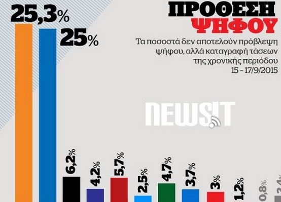 ΠΑΜΕ ΣΤΟΙΧΗΜΑ ΠΩΣ ΟΥΤΕ ΑΥΤΗ Η ΔΗΜΟΣΚΟΠΗΣΗ ΔΕΝ ΕΧΕΙ ΣΧΕΣΗ ΜΕ ΤΑ ...