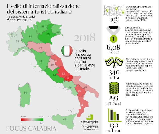 Turismo. Calabria, la grande chance dell’incoming internazionale ...
