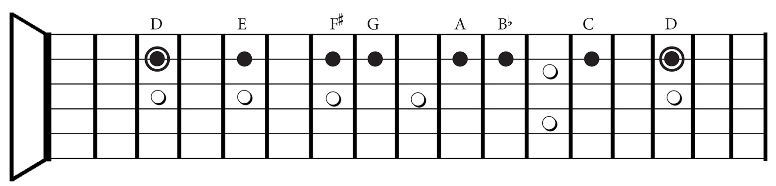 Incredible East Indian Scale - GUITAR - RAGA [Charukeshi] | Creative ...