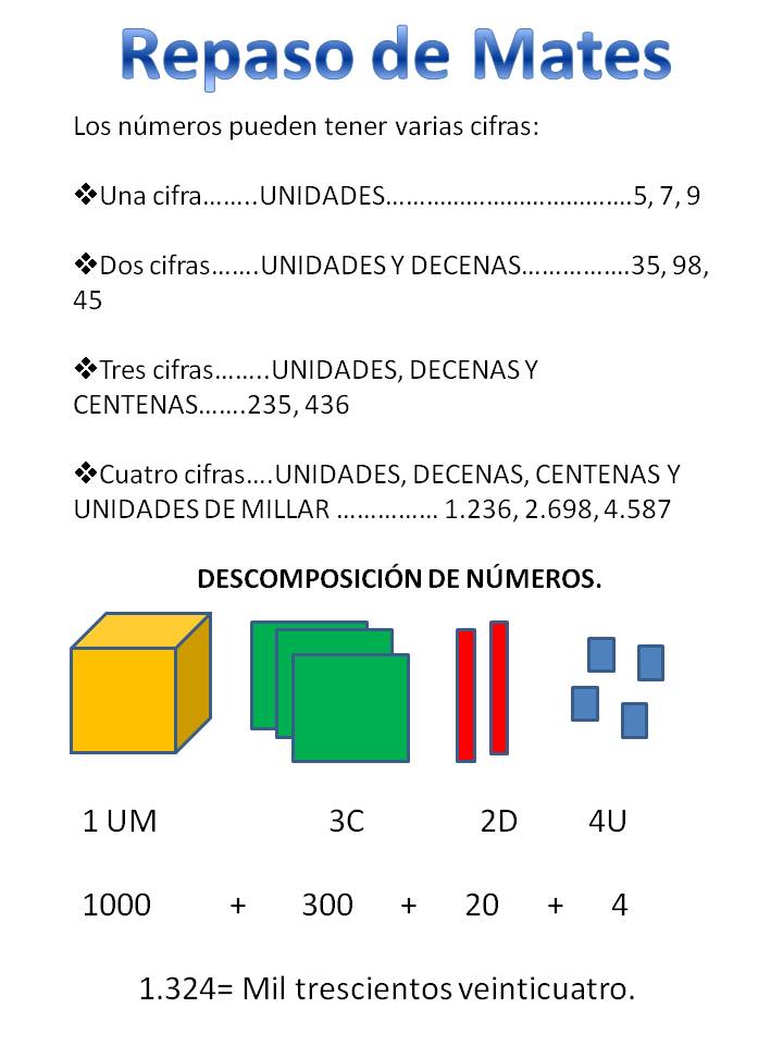 Los5ratones: REPASO DE LENGUA Y MATEMÁTICAS