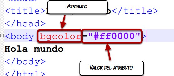 Diseño de Portales Web y Recursos Multimedia.: Atributos de HTML.