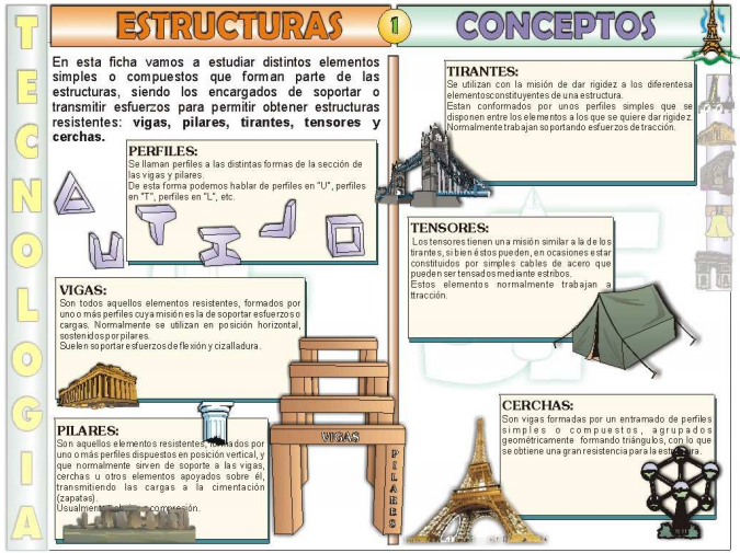 Estructuras. Teoría ~ Tecnología e Informática