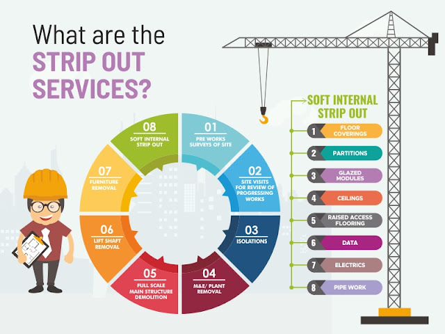 Work Involved by Professional Strip Out Company, London, UK