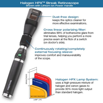 my eyes is the mirror of my heart: Eye examination