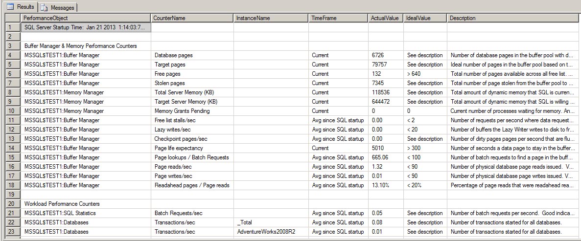 sp_PerformanceCounters - Get a Health Check of SQL Server's Performance ...