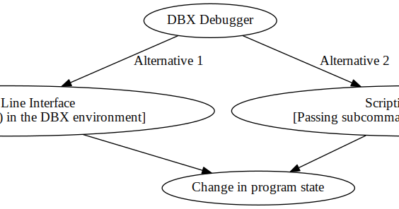 An Endless Xploration..: Using DBX Debugger on AIX -- How to pass ...