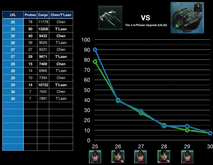 NCC1887 Educational Library: Borg #8 - Effective Probe Hunt Testing